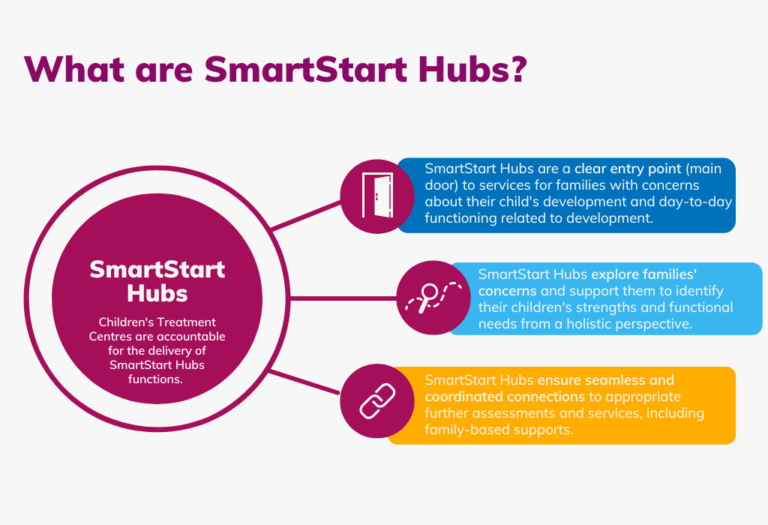 SmartStart Hub Services - Pathways Health Centre for Children